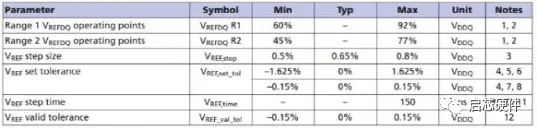 DDR4总结纯干货分享_sstl pod-CSDN博客