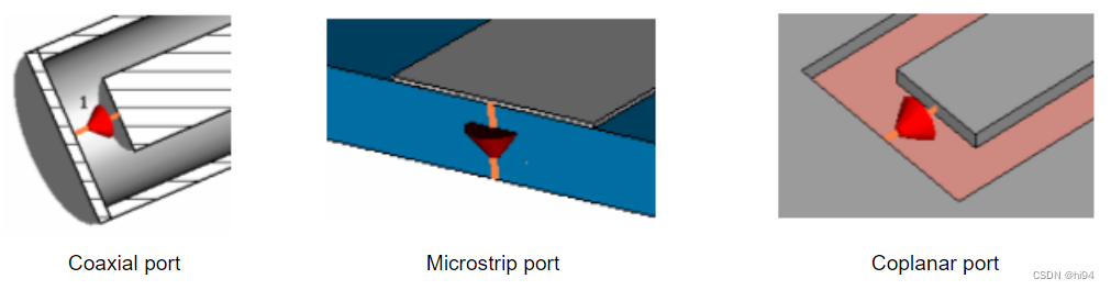 电磁仿真--Discrete Port-深入探讨-CSDN博客