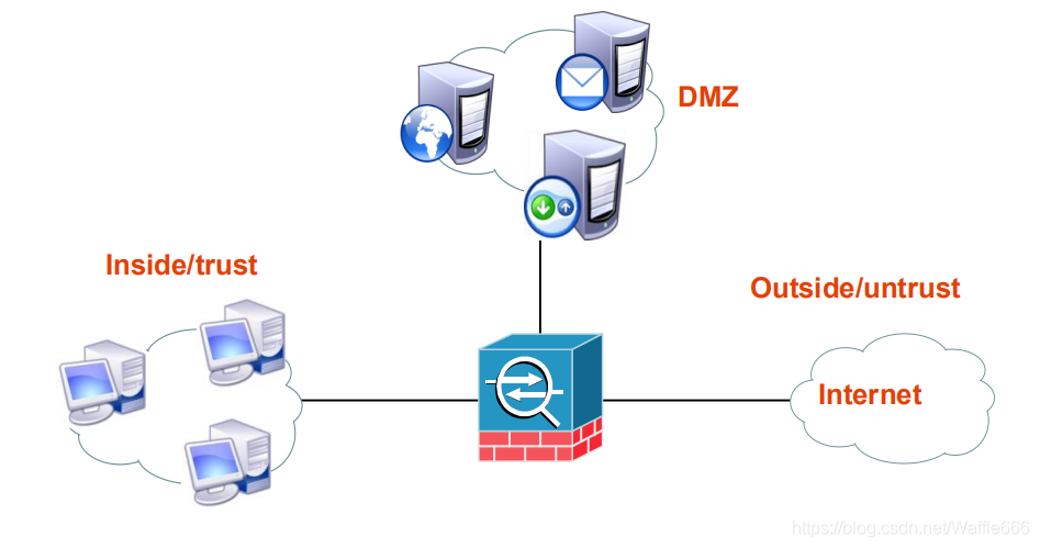 【CyberSecurityLearning 21】防火墙_防火墙单向双向是怎么回事-CSDN博客