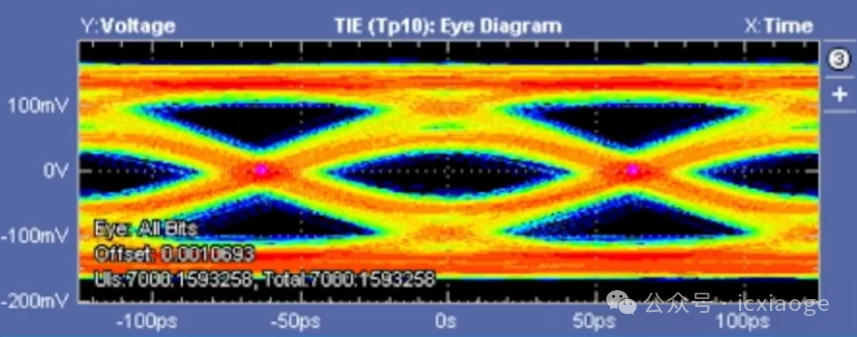 PCIe物理层_CTLE（continuous time linear equalizer）-CSDN博客