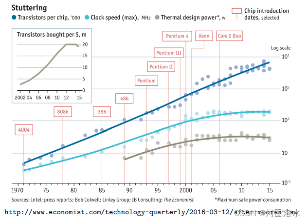 [一] XJCO3221 并行计算 Parallel Computation-CSDN博客