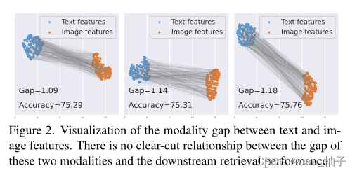 Understanding and Constructing Latent Modality Structures in Multi-Modal Representation Learning ...