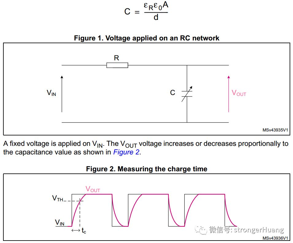 STM8、32的触摸按键功能-CSDN博客