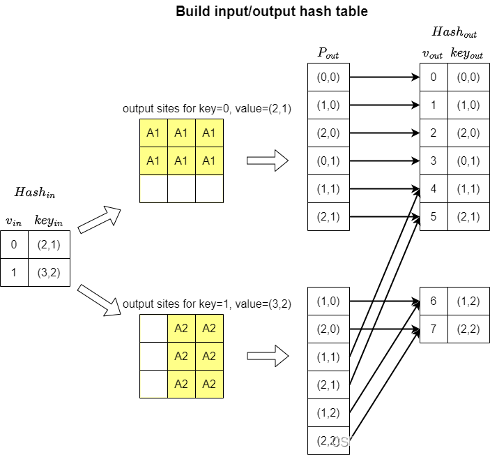 复杂onnx解决方案（以sparseconv为例）-CSDN博客