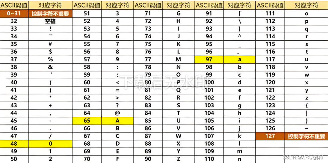 （十）字符数组和ASCII码_字符数组中asc-CSDN博客