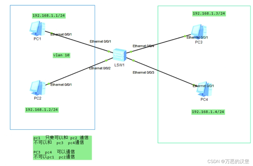 VLAN基本概念和实践应用_lsw如何输入-CSDN博客