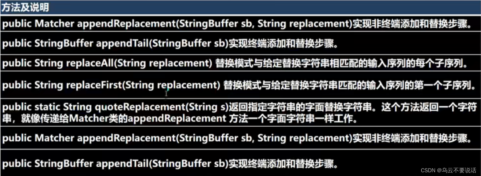 Java学习笔记 正则表达式 E4 Bb 8a E6 97 A5 E6 96 B0 E9 B2 9c E4 Ba 8b Csdn博客