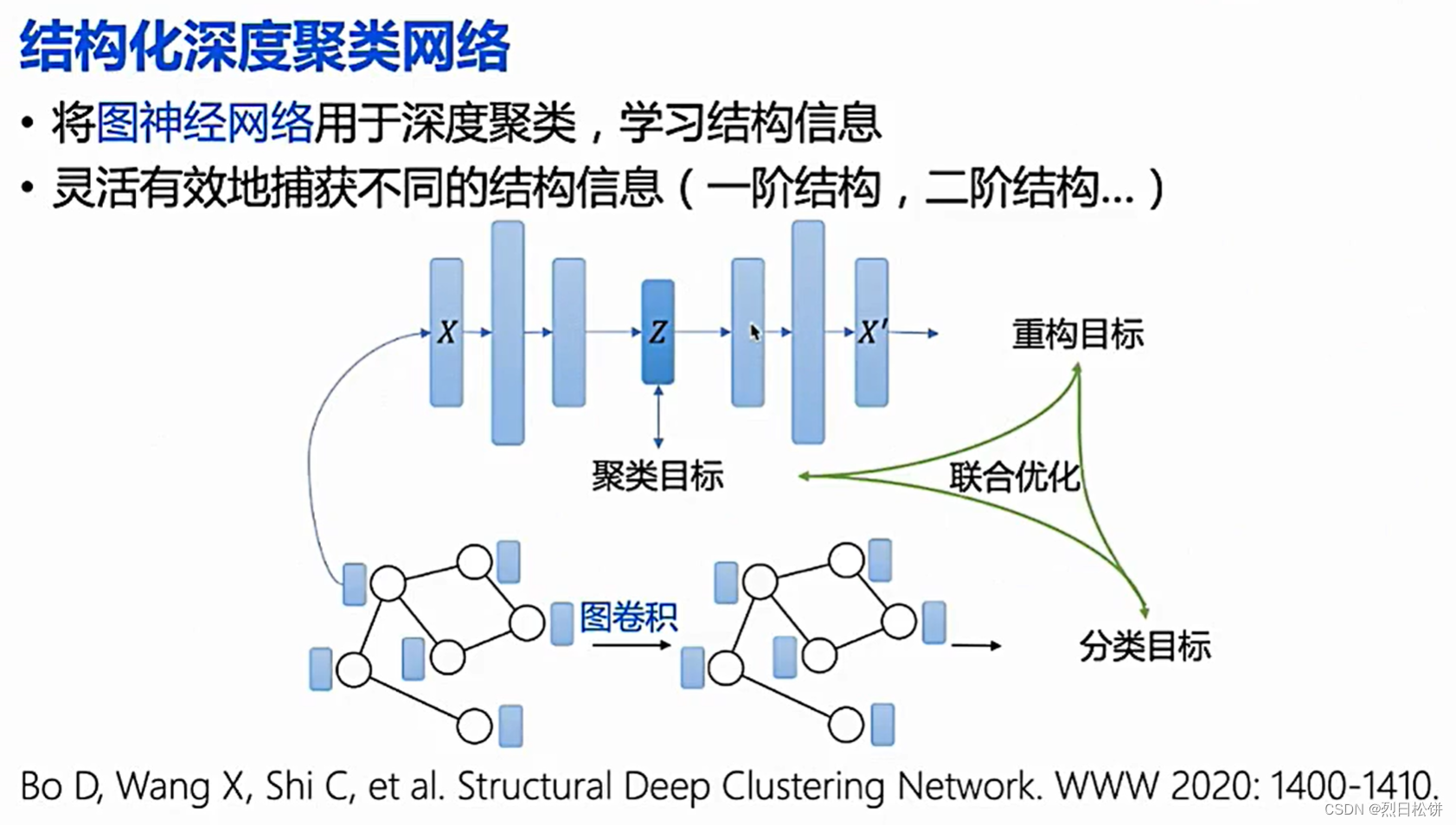【论文精读】20WWW Structural Deep Clustering Network （SDCN网络图聚类）-CSDN博客
