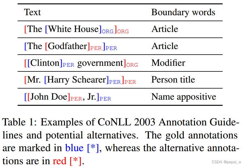 Boundary Smoothing for Named Entity Recognition-CSDN博客