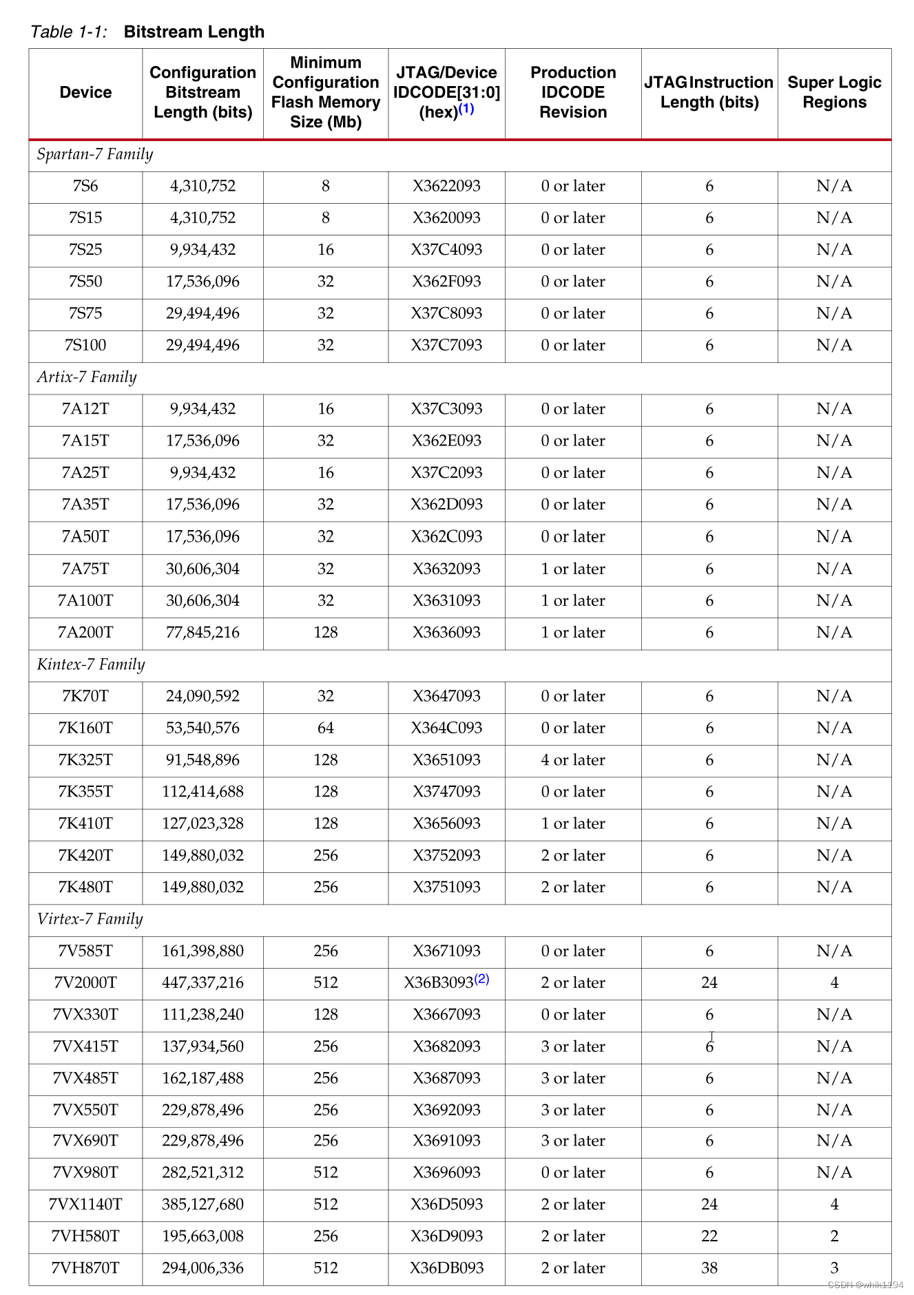 获取Xilinx FPGA芯片IDCODE的4种方法（支持任何FPGA型号）_xilinx器件id-CSDN博客