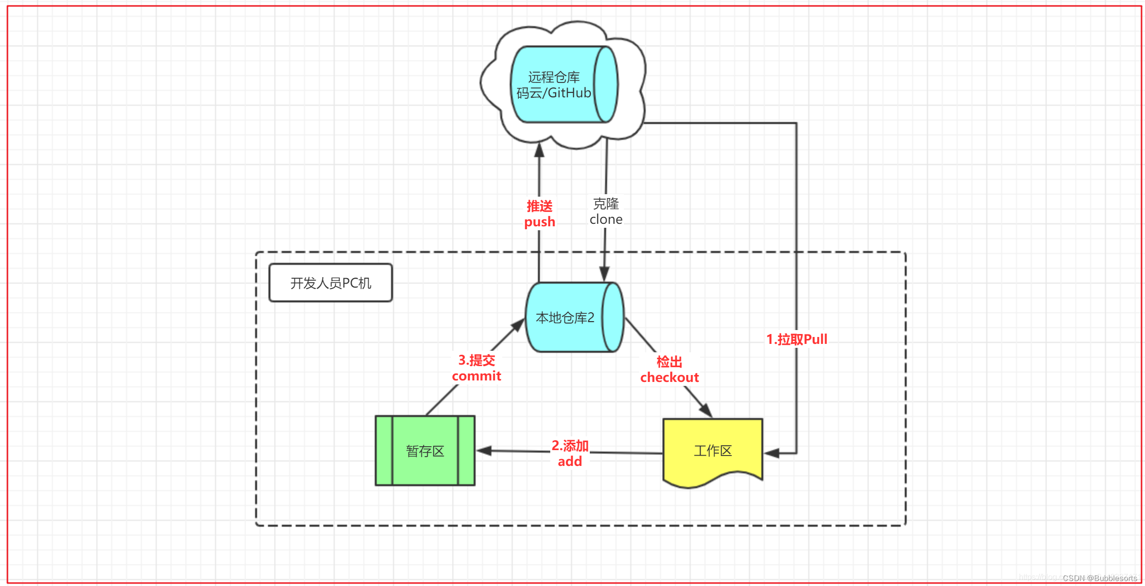 Git+redis_redis git-CSDN博客