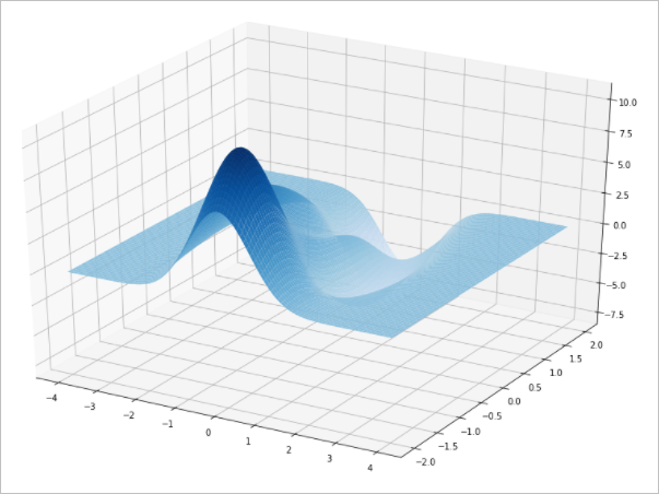 通过一个函数对比 mgrid以及meshgrid函数_ax.mgrid-CSDN博客