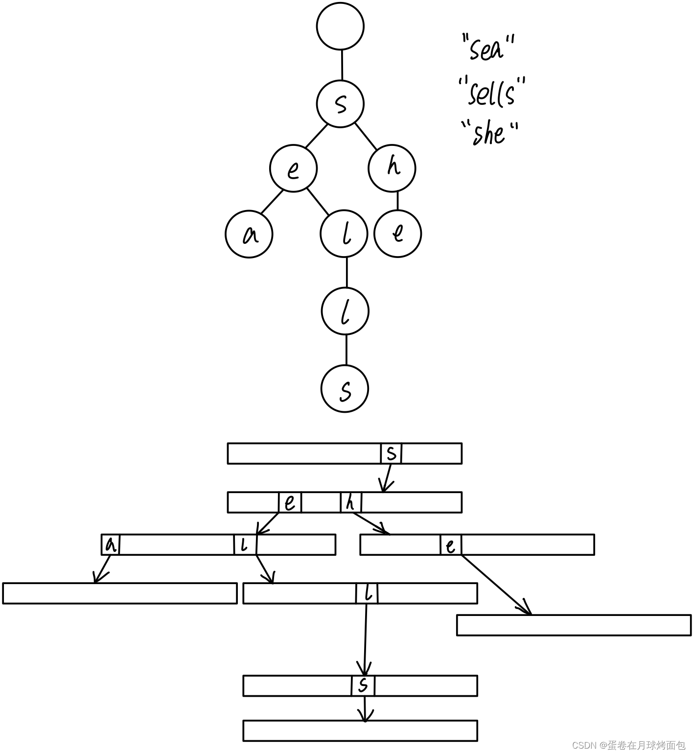力扣208 实现Trie（前缀树）_new trienode()-CSDN博客
