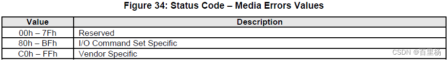 NVMe系统内存结构 - 完成消息格式_media errors-CSDN博客
