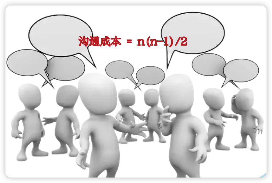 研发效能认证学员作品：从团队拓扑开始，打造价值流团队丨IDCF_team topology-CSDN博客