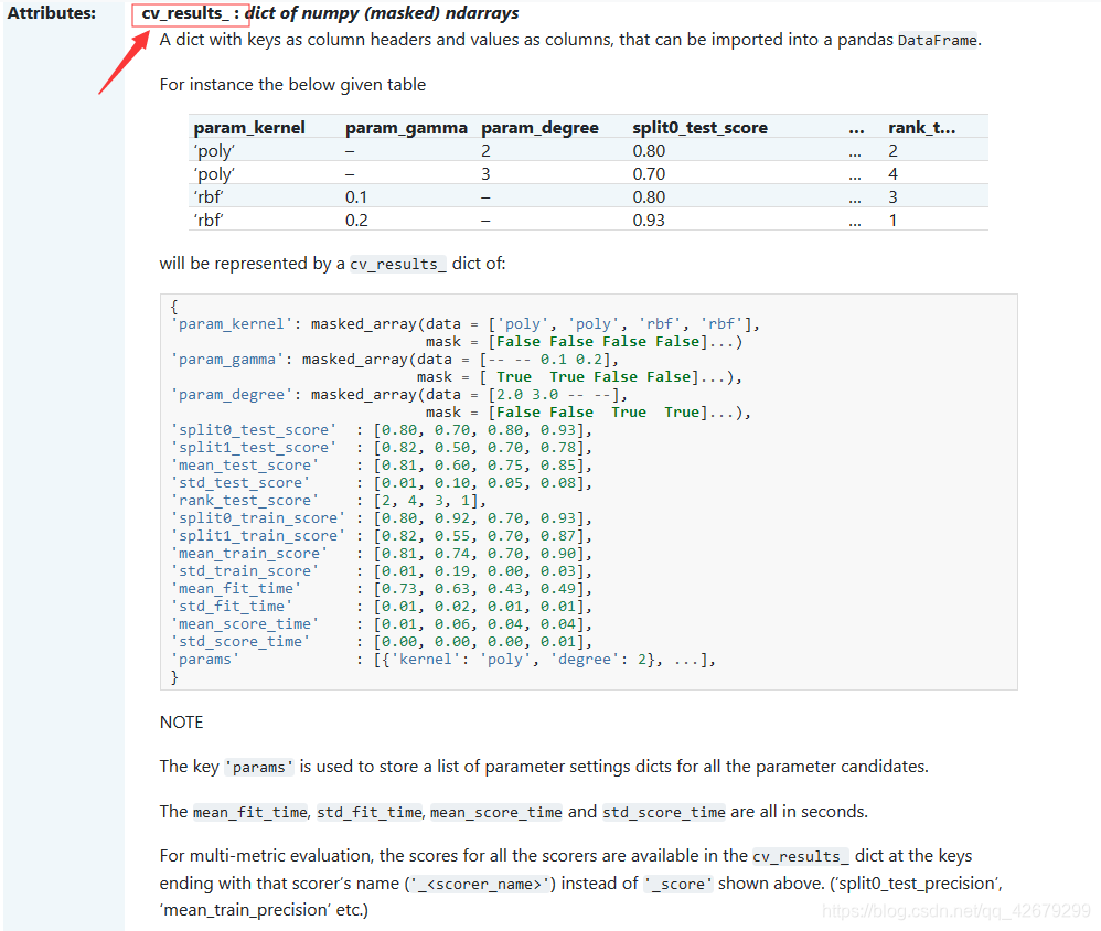 AttributeError: 'GridSearchCV' object has no attribute 'grid_scores_'_gridsearchcv object has no ...