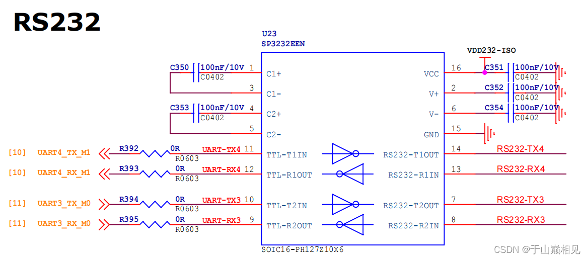 RK3568串口移植与调试指南-CSDN博客