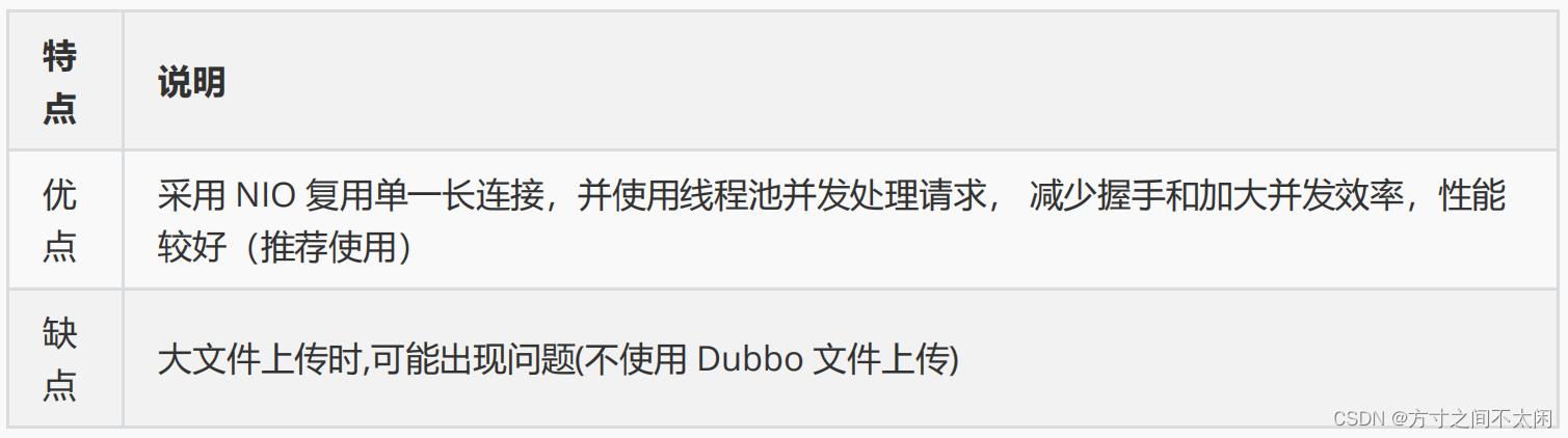 Java经典框架之Dubbo_java dubbo-CSDN博客