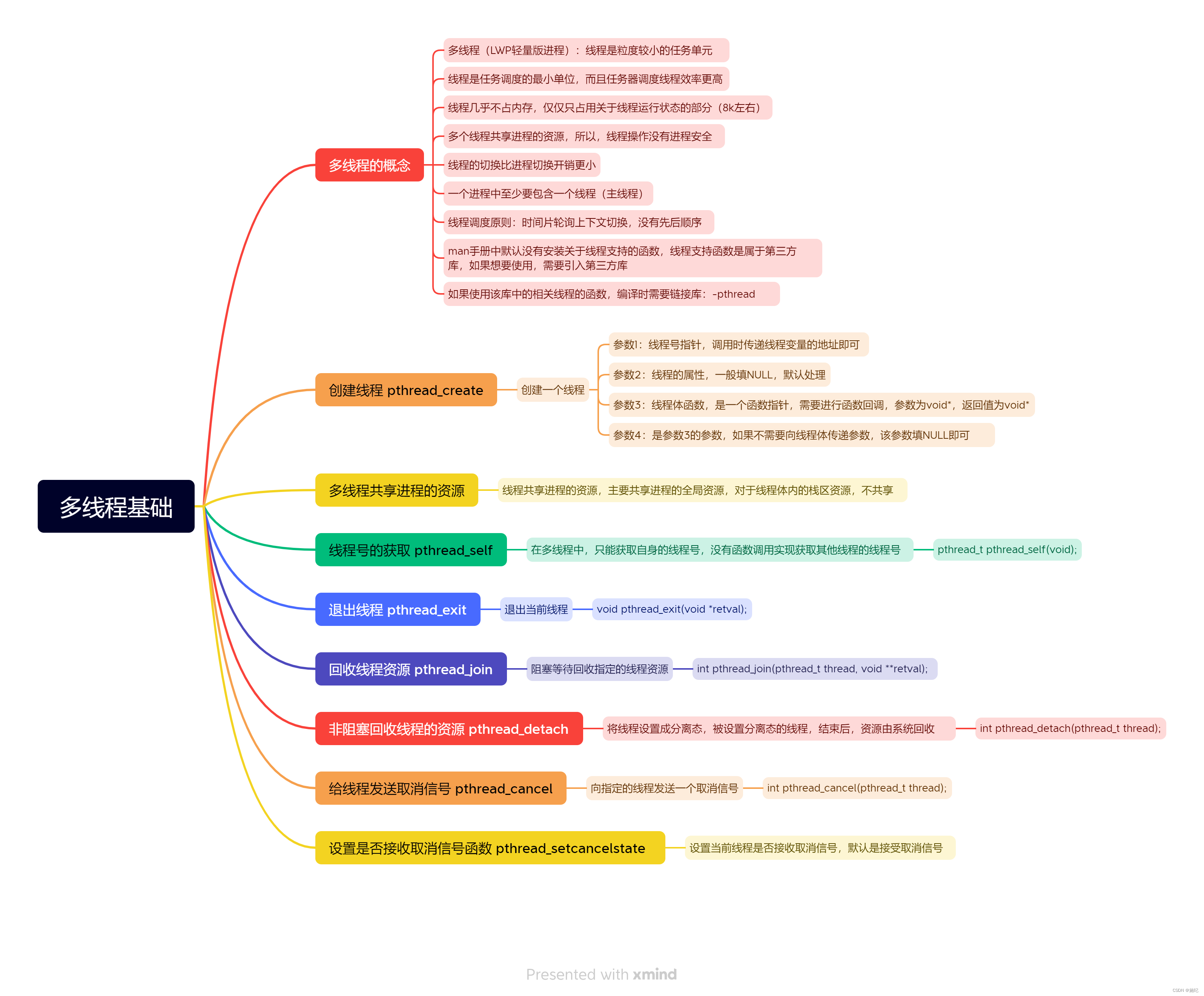 IO进程线程作业day6-CSDN博客