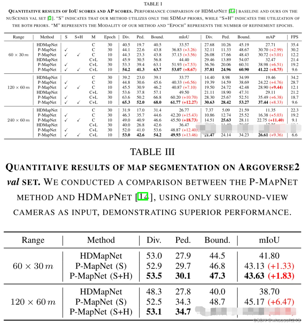 P-Mapnet_hdnetmap 复现-CSDN博客