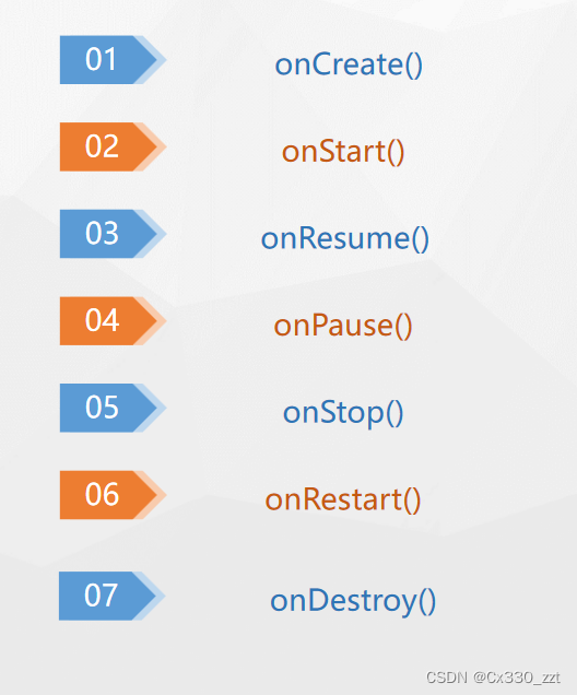 AndroidService重写方法详解-CSDN博客