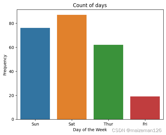 python数据分析——seaborn绘图1_seaborn csv-CSDN博客