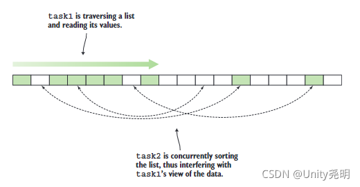 c#函数式编程 Functional Programming in C# [1]-CSDN博客