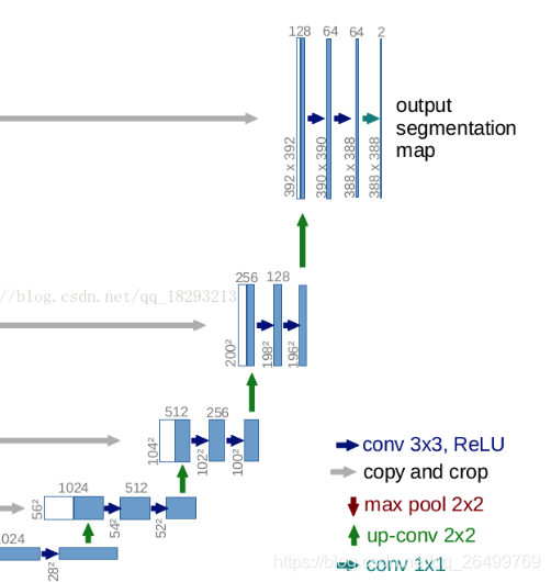 U-Net详解与实现-CSDN博客