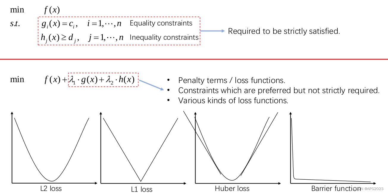 移动机器人路径规划（六）--- 软约束、硬约束下的轨迹优化/生成SOFT AND HARD CONSTRAINED TRAJECTORY OPTIMIZATION_硬约束和软约束-CSDN博客