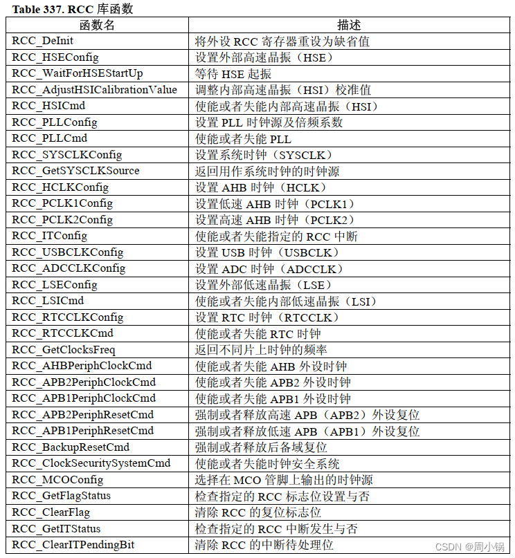 STM32-RCC的功能和使用_stm32 rcc-CSDN博客