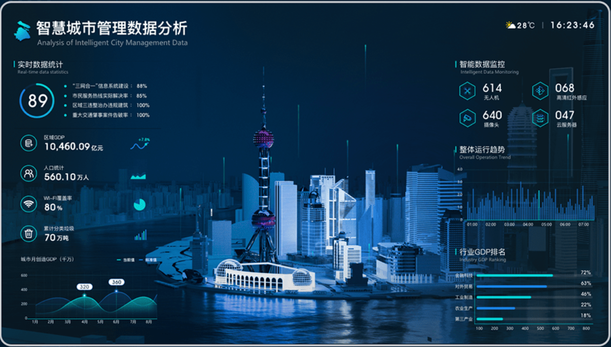 WebGL:BabylonJS、Threejs、LayaboxJS、SceneJS、ThingJS比较_thingjs和threejs-CSDN博客