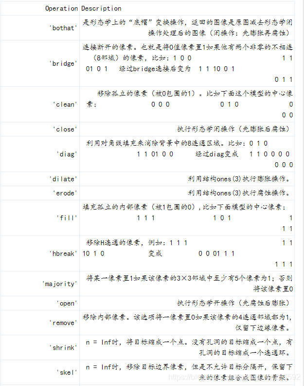 bwmorph函数详解-CSDN博客