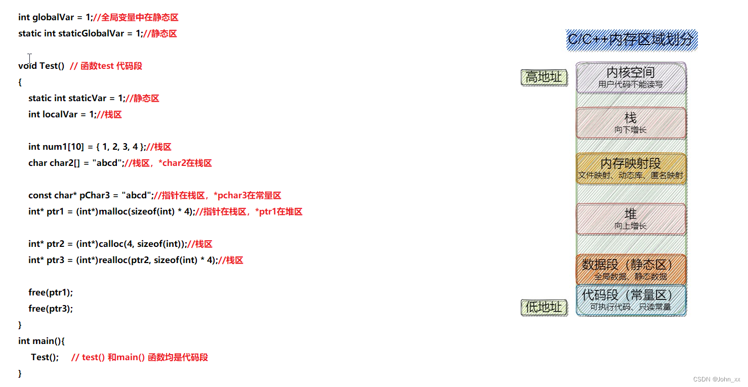 C Essential C 读书笔记chapter2:面向过程编程:调用函数。address Of Local