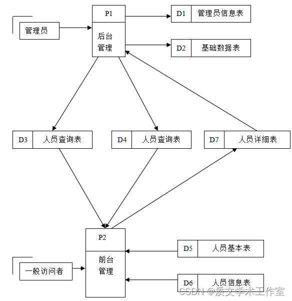 Aspnet 人事管理系统的设计与实现（论文源码）nueve【毕业论文源码】基于aspnet的人事管理系统免费 Csdn博客