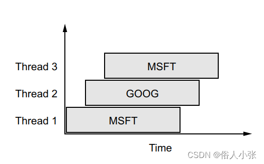 Rx.NET in Action 第二章学习笔记_system.reactive.core-CSDN博客