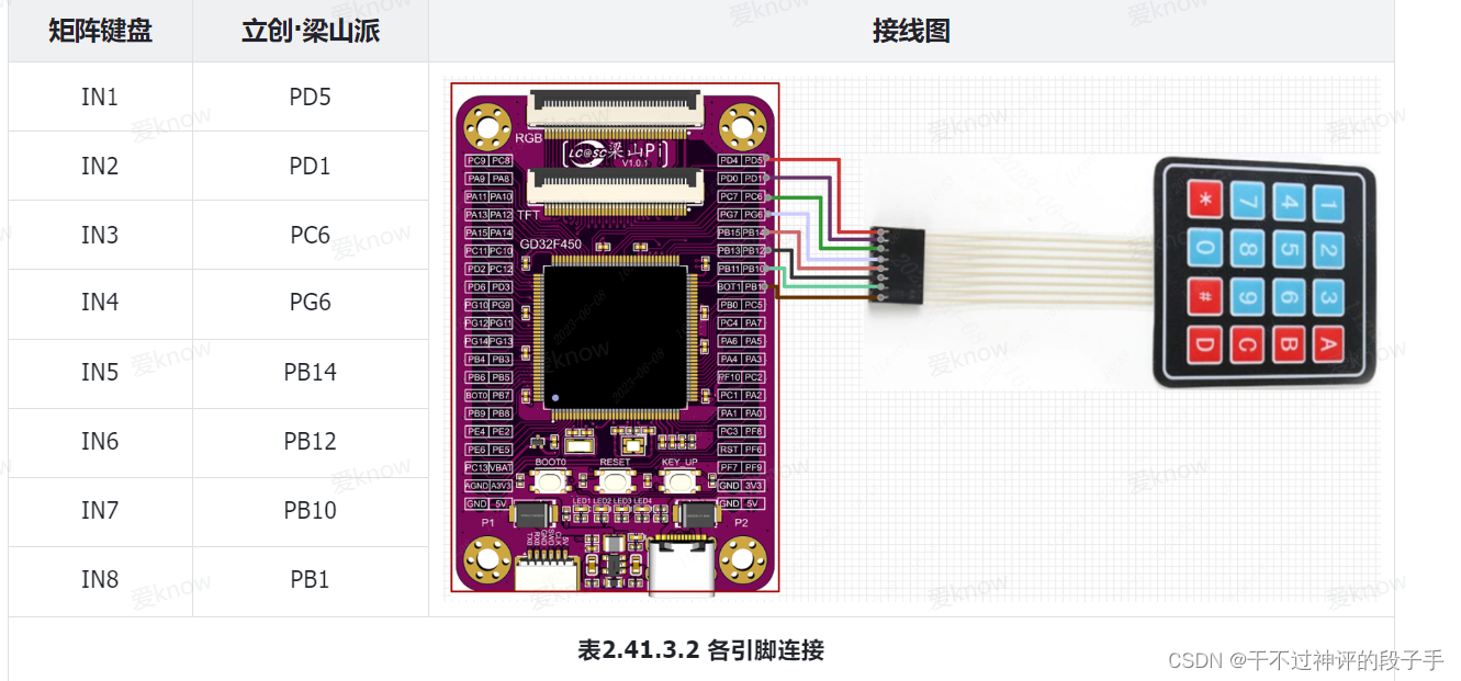 041【GD32F470】4x4矩阵键盘移植成功案例_gd32 矩阵键盘-CSDN博客
