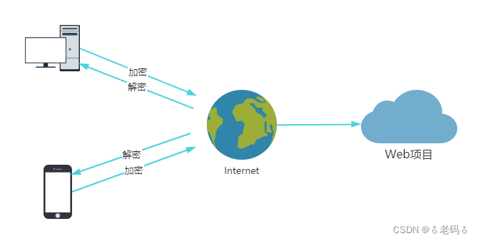Jmeter5.x性能测试之自定义BeanShell脚本实战（一）_jmeter beanshell预处理程序 自定义方法-CSDN博客