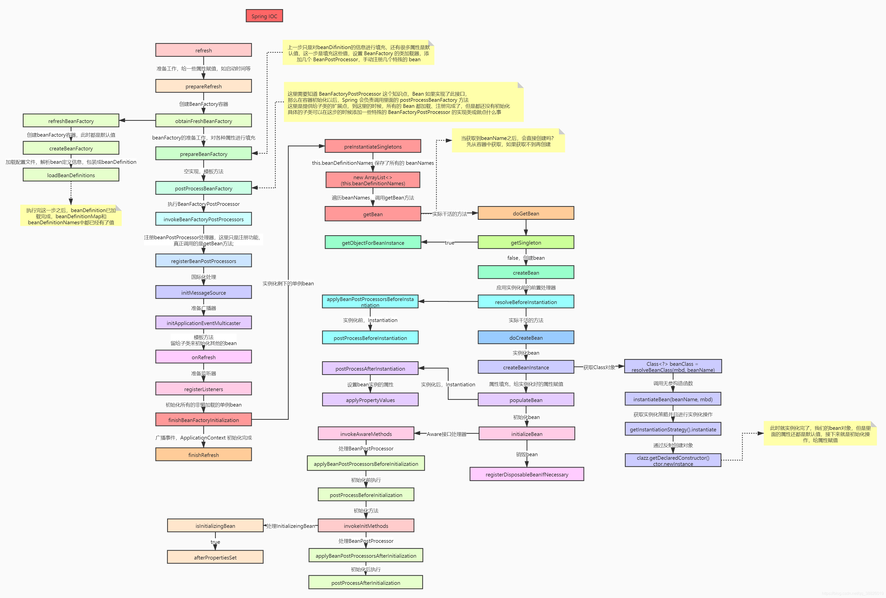 闲聊 InstantiationAwareBeanPostProcessor_instantiationawarebeanpostprocessor作用-CSDN博客