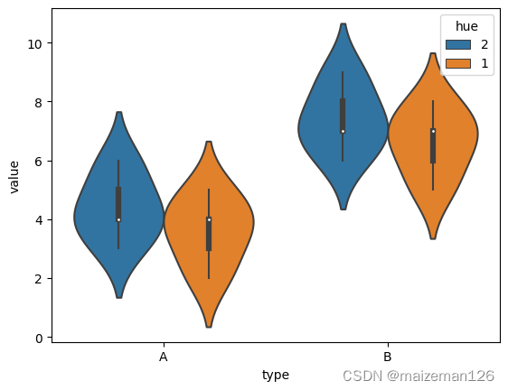 python统计分析——小提琴图（sns.violinplot）-CSDN博客