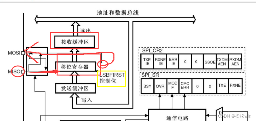 STM32使用硬件SPI实现W25Q64的读取_stm32f4 w25q64-CSDN博客