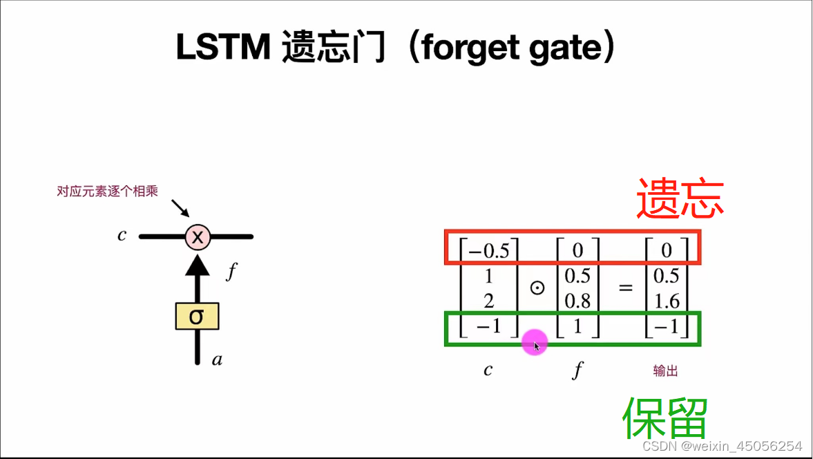 Simple RNN、LSTM、GRU序列模型原理_lstm与simplernn-CSDN博客