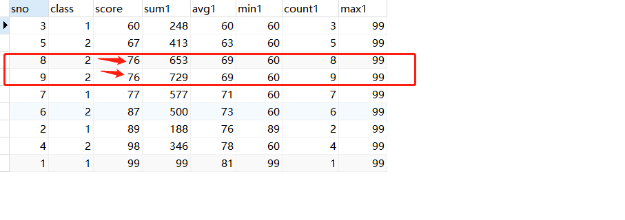 SQL之窗口函数_sql窗口函数分组-CSDN博客