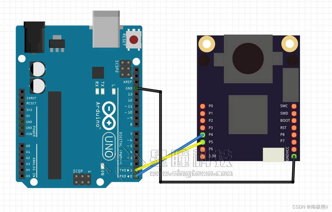 【STM32+HAL】与OpenMV通信(串口中断+DMA)_32与openmv通信-CSDN博客