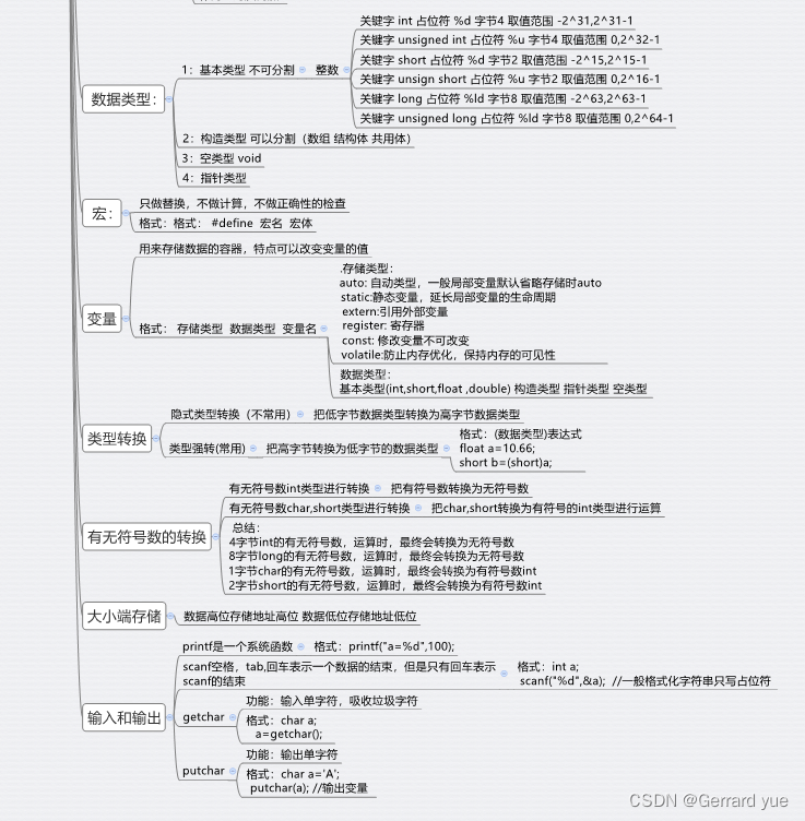 c语言day3 类型转换 运算 输入输出函数-CSDN博客