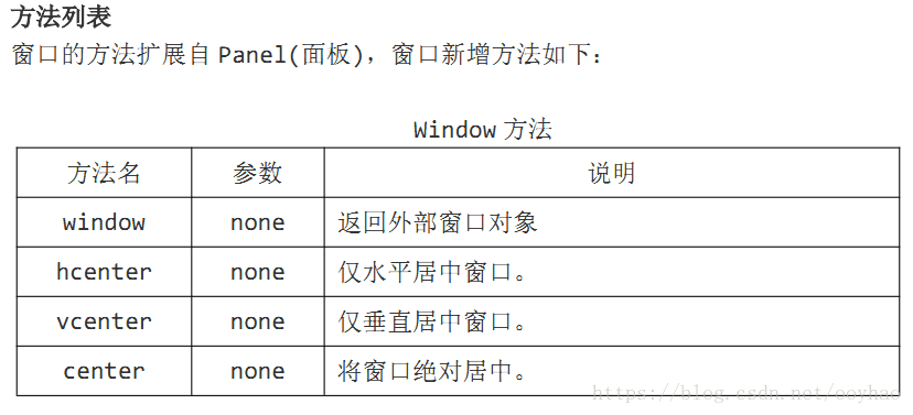 【EasyUI篇】Window窗口组件_easyui window-CSDN博客
