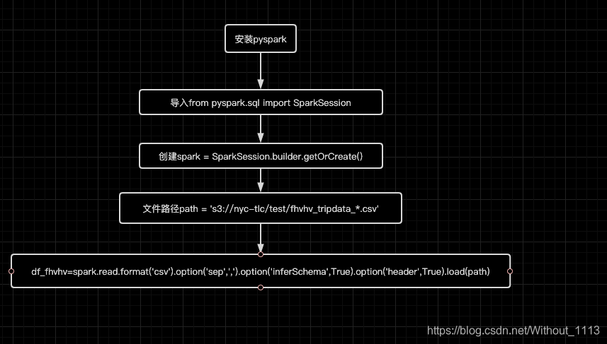 spark读取csv生成DF（python和scala两版）_spark读取csv文件为df-CSDN博客