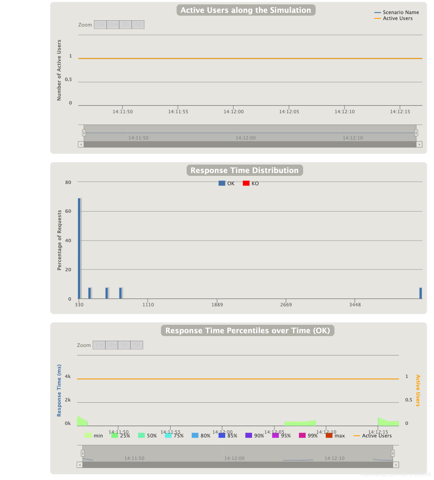 Gatling 淘宝网简单使用技巧_gatling-charts-highcharts-bundle 使用-CSDN博客