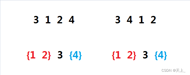 数据结构学习记录——判断是否为同一颗二叉搜索树（题意理解、求解思路、程序搭建框架、具体函数的实现）是否同一棵二叉搜索树 Csdn博客