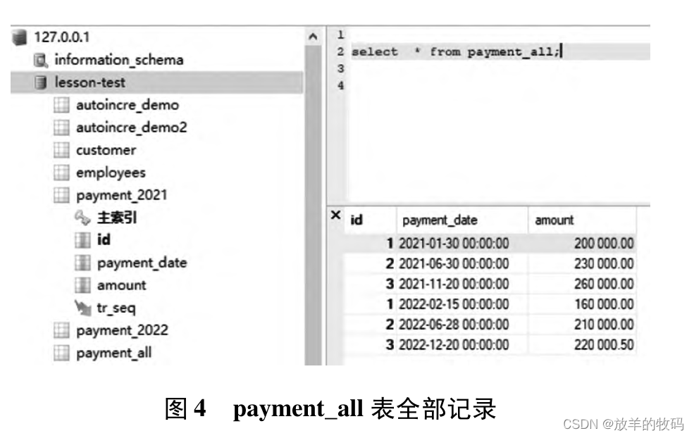 小研究 Mysql 分区分表的设计及实(二)利用 Range 分区和 Merge 存储 Csdn博客