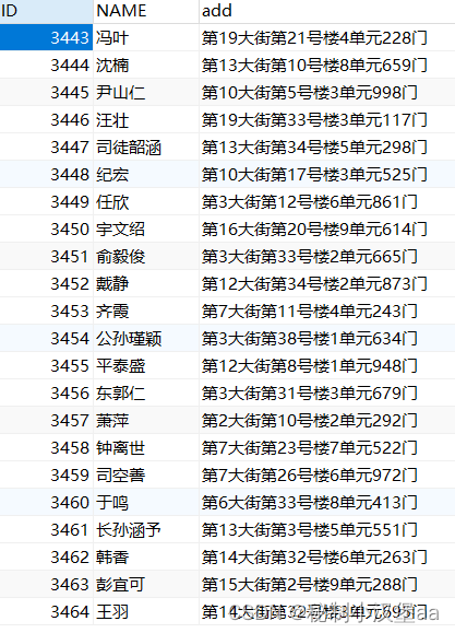Sql基础之——select语句，算术运算符、比较运算符与逻辑运算符sql Select Csdn博客 